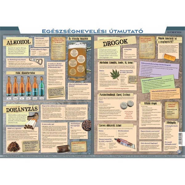 Egészségnevelési útmutató (alkohol dohányzás drog stressz és függőségek ...